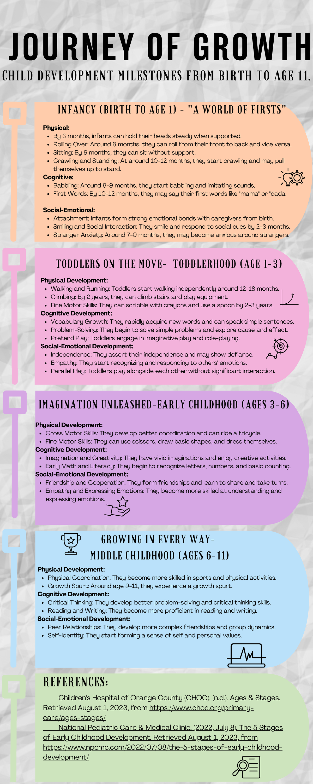 White Colorful Modern Timeline Design Process Infographic - INFANCY ...