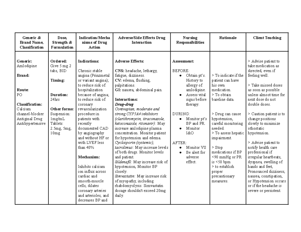 Drug study - Amlodipine - Generic & Brand Name, Classification Dose ...