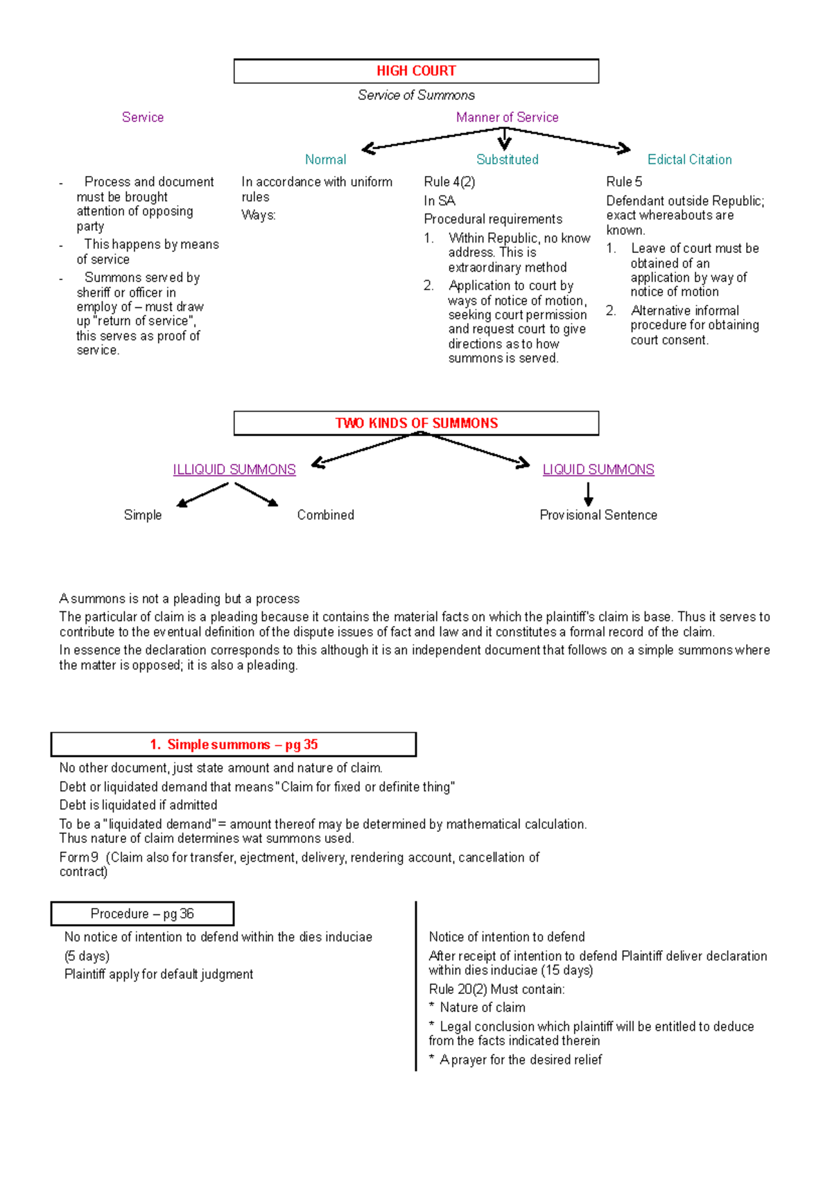 Civil Procedure- Summary- Diagram - HIGH COURT Service of Summons ...