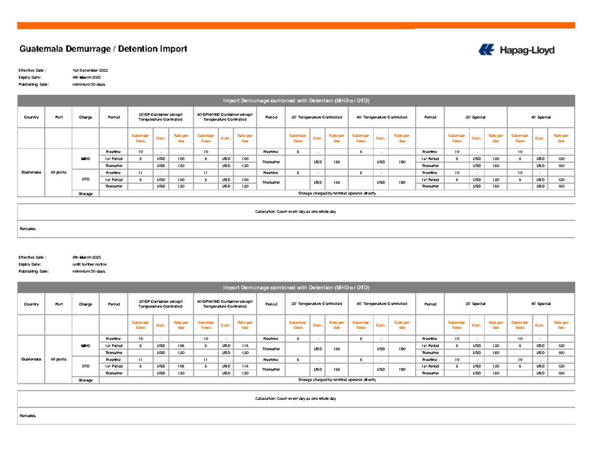 02032023 Guatemala Impo Detention Demurrage - Country Port Charge ...