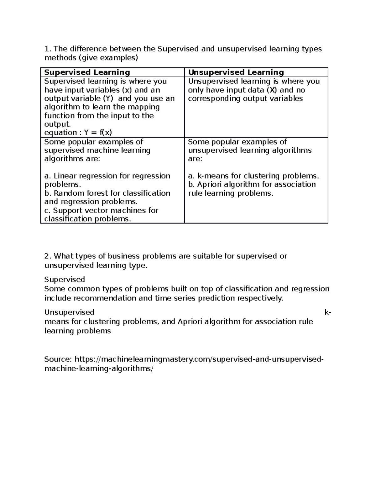 Supervised vs unsupervised - equation : Y = f(x) Unsupervised learning ...