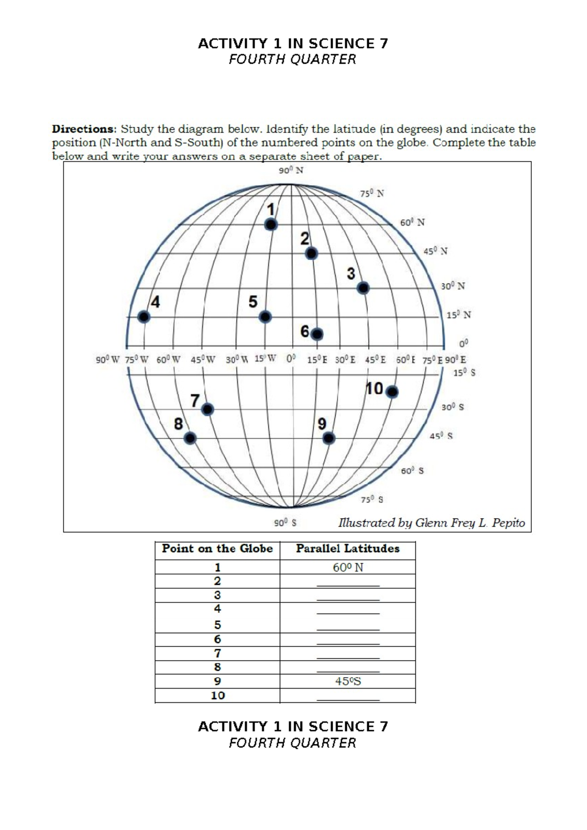Activity 1 IN Science 7 Latitude AND Longitude - Diploma in Teaching ...