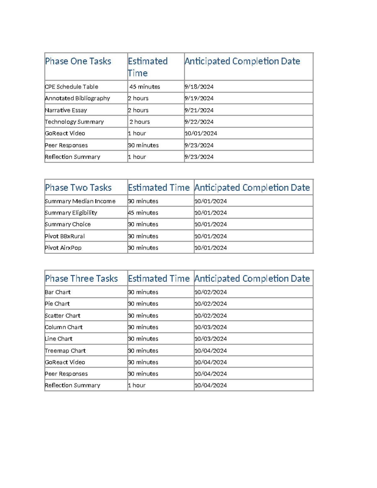 Schedule Phase 1 - Phase One Tasks Estimated Time CPE Schedule Table 45 ...