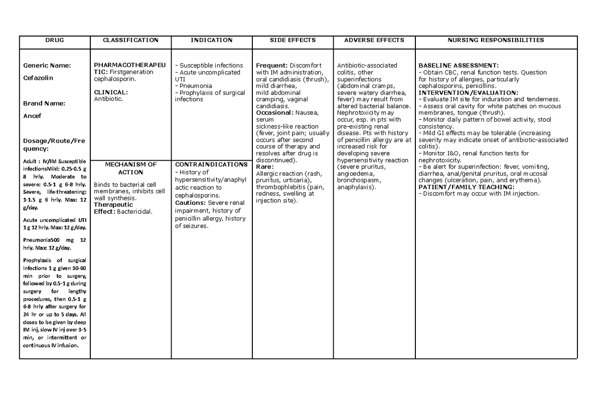 DRUG Study ( Cefazolin) - DRUG CLASSIFICATION INDICATION SIDE EFFECTS ...