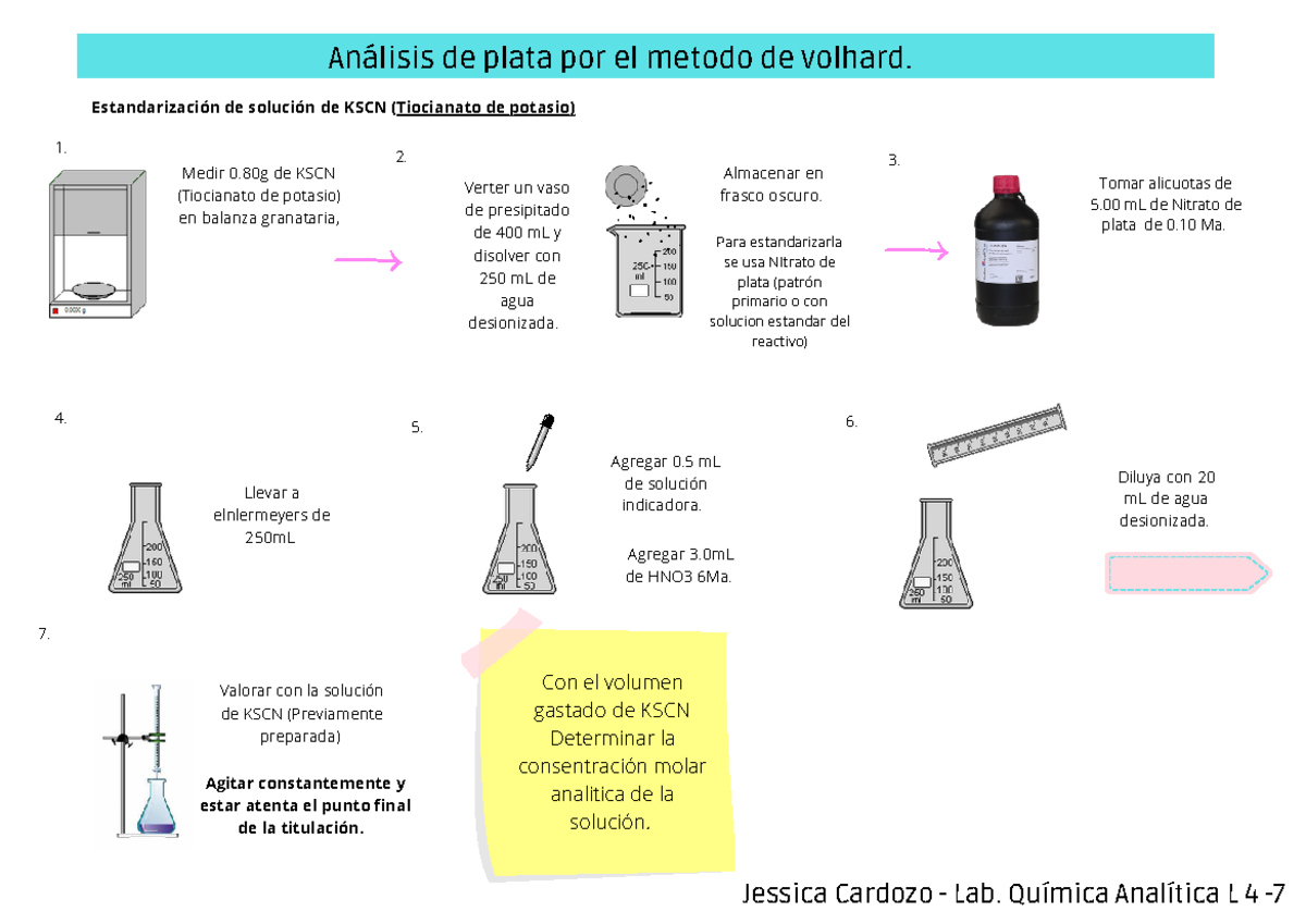 Analisis de plata por el metodo de volhard - Medir 0 de KSCN ...