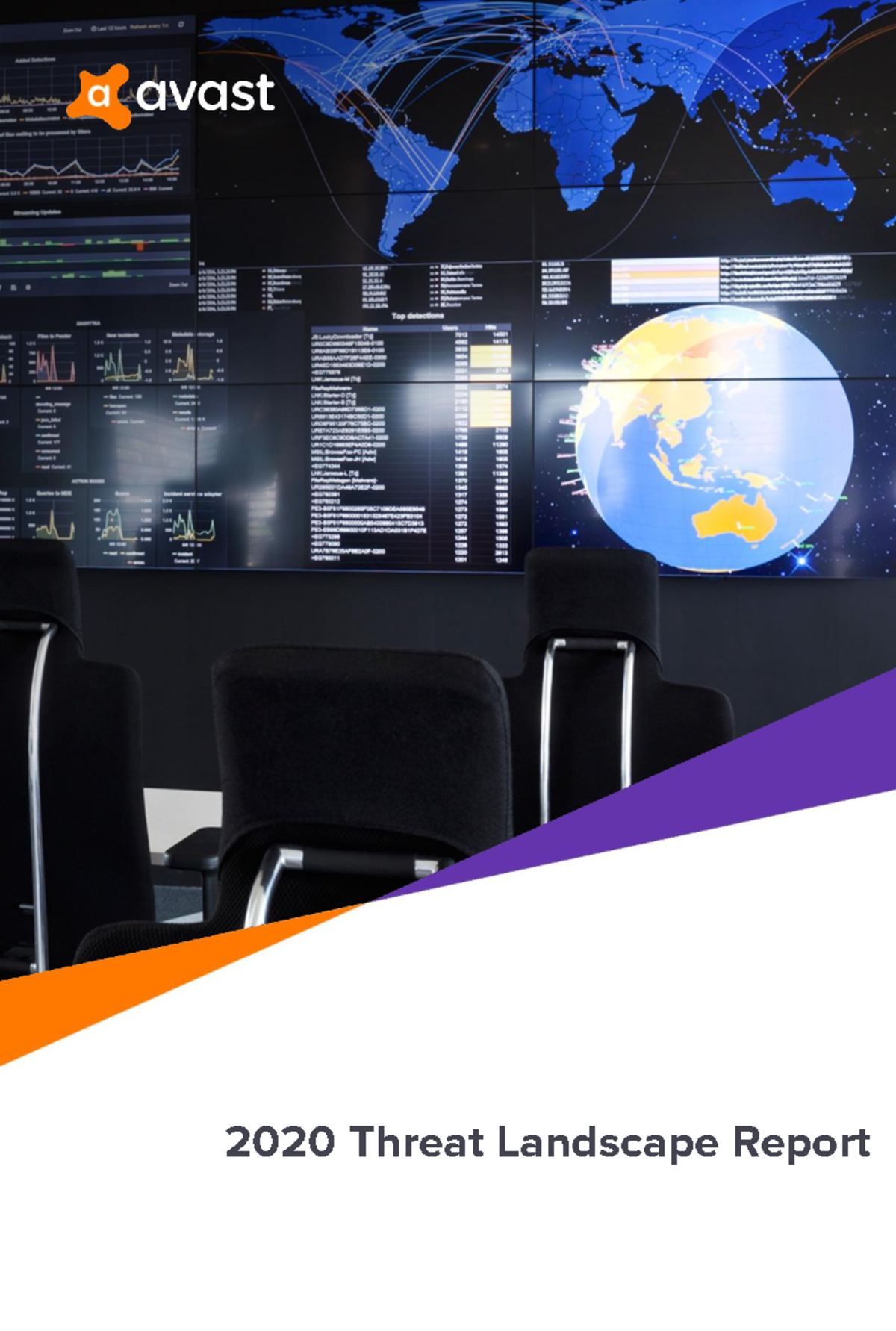 2020 cybersecurity predictions - 2020 Threat Landscape Report The Avast ...