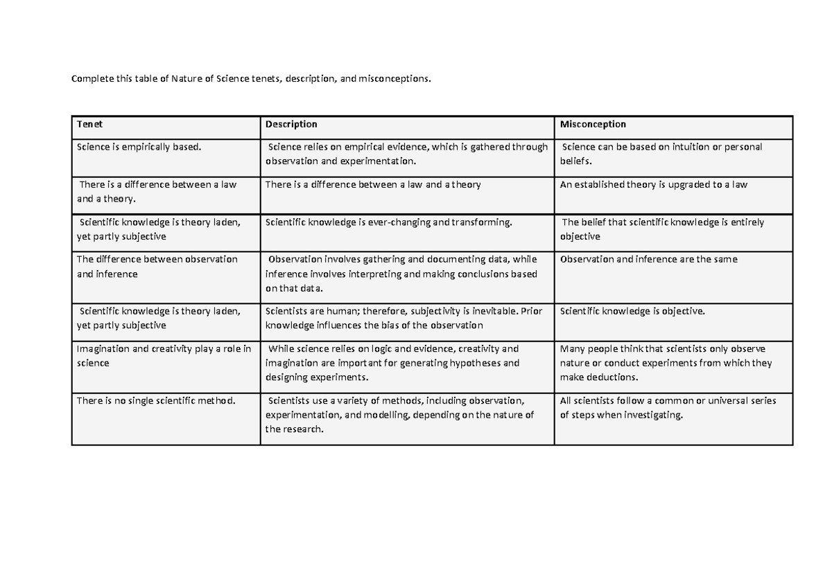 JMN 203 assignment - Complete this table of Nature of Science tenets ...