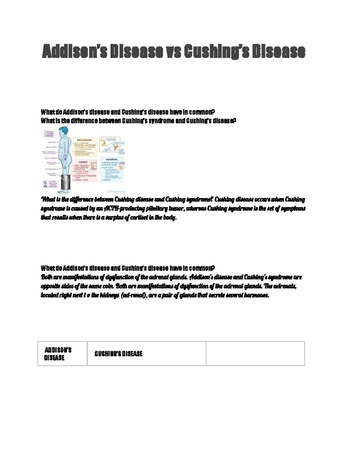 Addison’s Disease vs Cushing’s Disease - Addison’s Disease vs Cushing’s ...