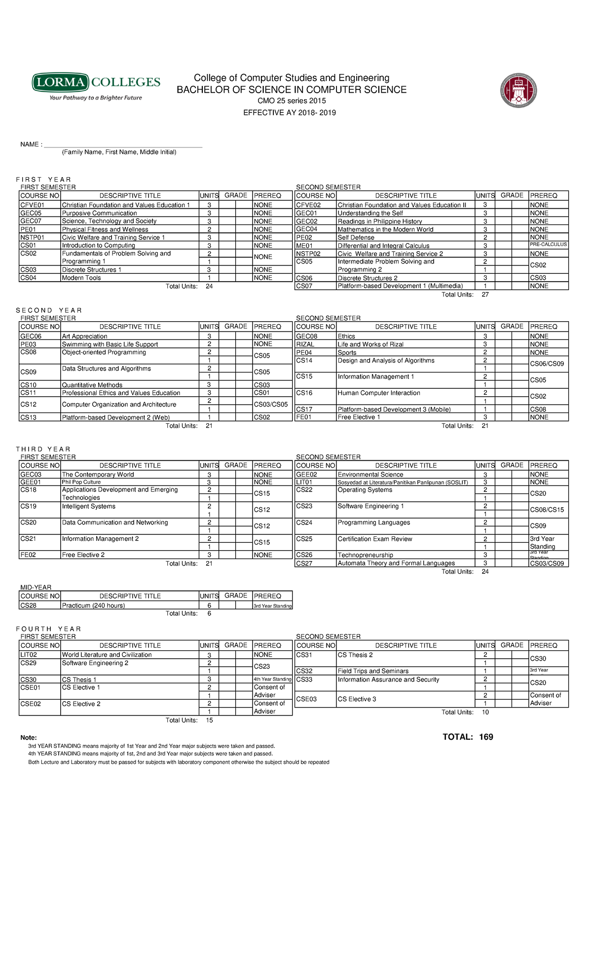 CS Checklist Effective AY 2018- 2019 - NAME