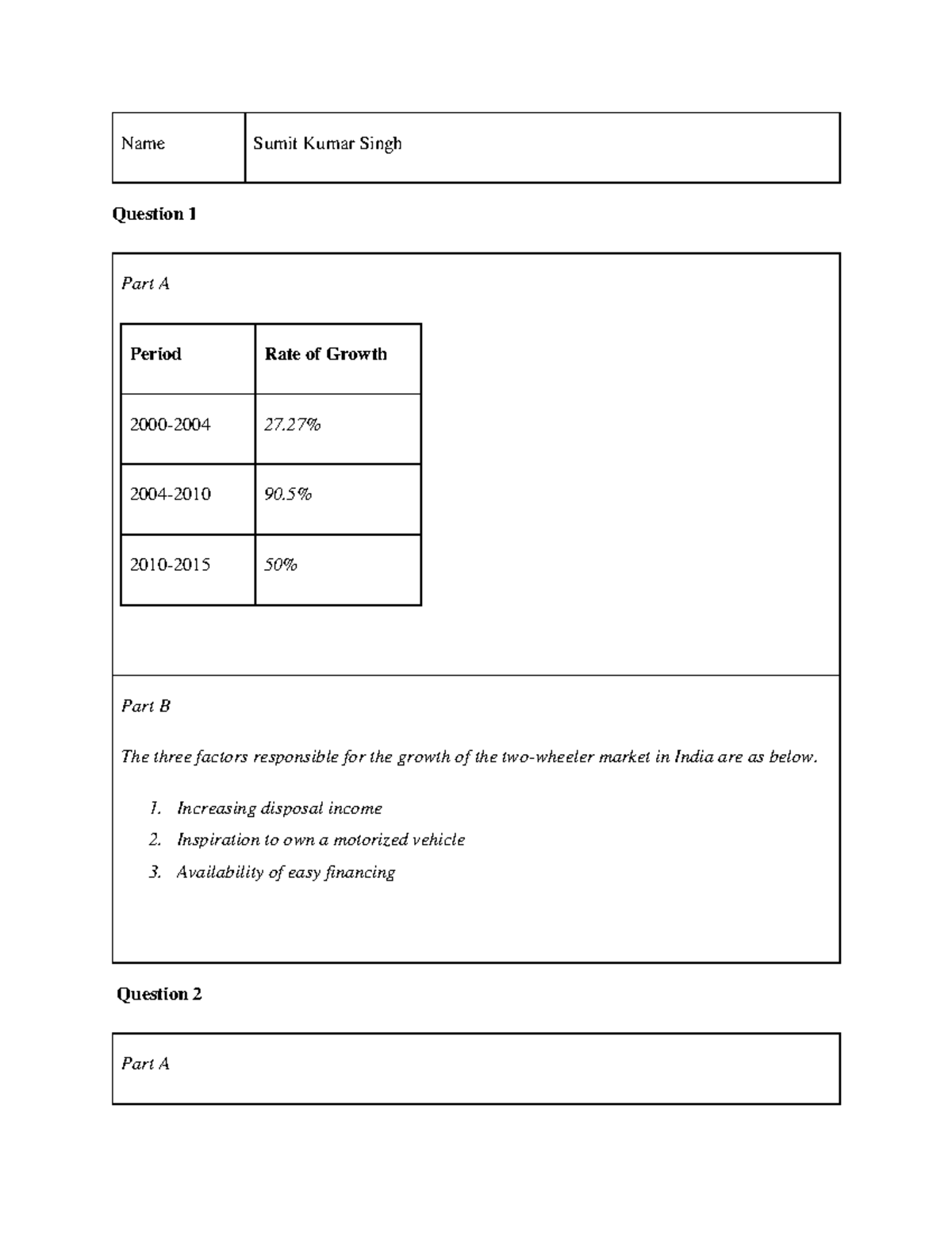 IMT Castrol case study - Name Sumit Kumar Singh Question 1 Part A Period Rate of Growth 2000 ...