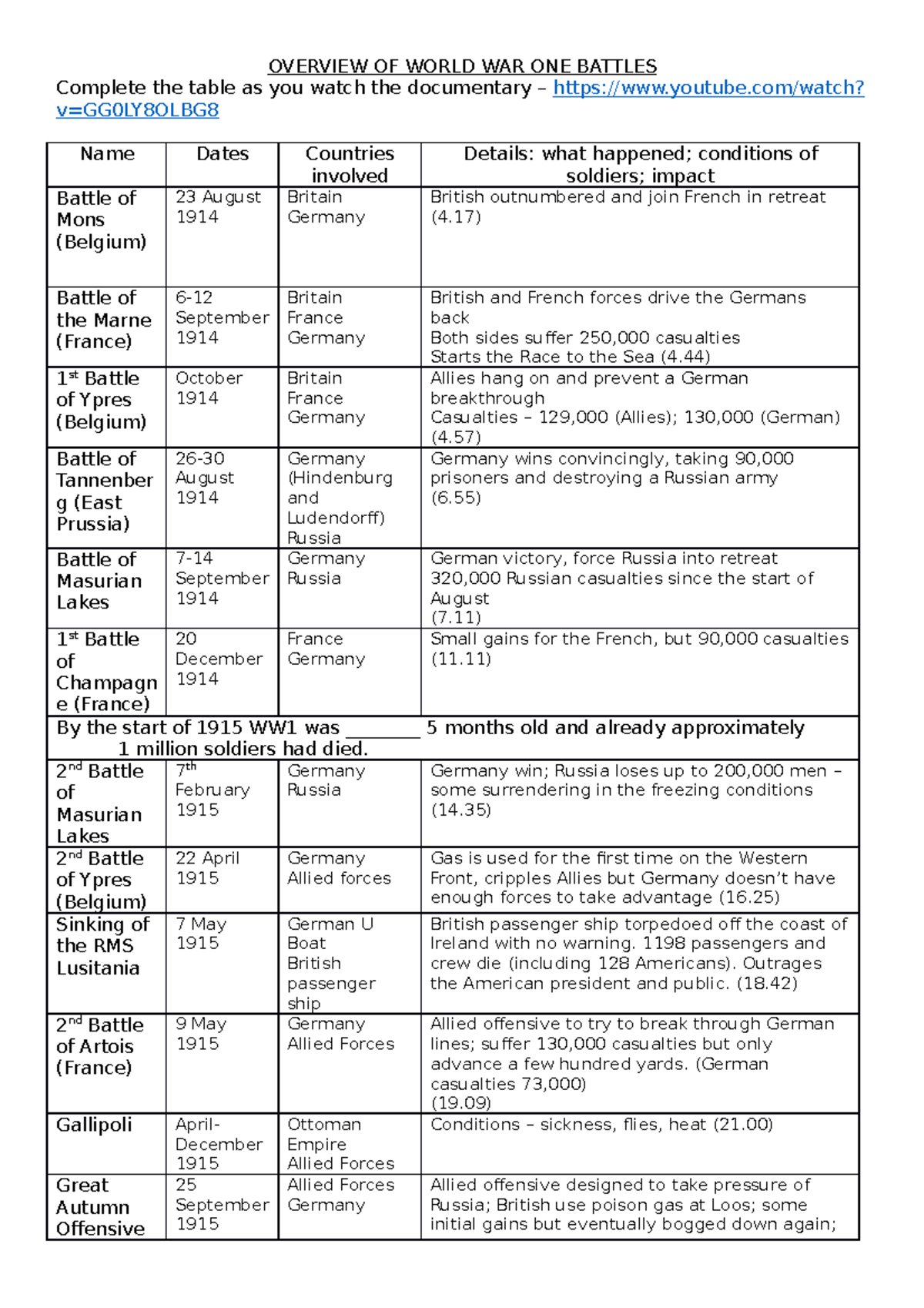 Overview OF World WAR ONE Battles Teacher COPY - OVERVIEW OF WORLD WAR ...