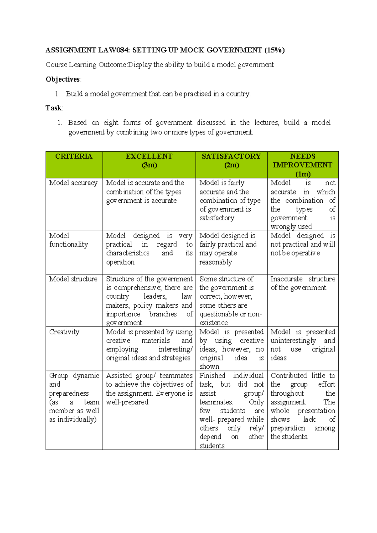 Rubric FOR MOCK Government - ASSIGNMENT LAW084: SETTING UP MOCK ...