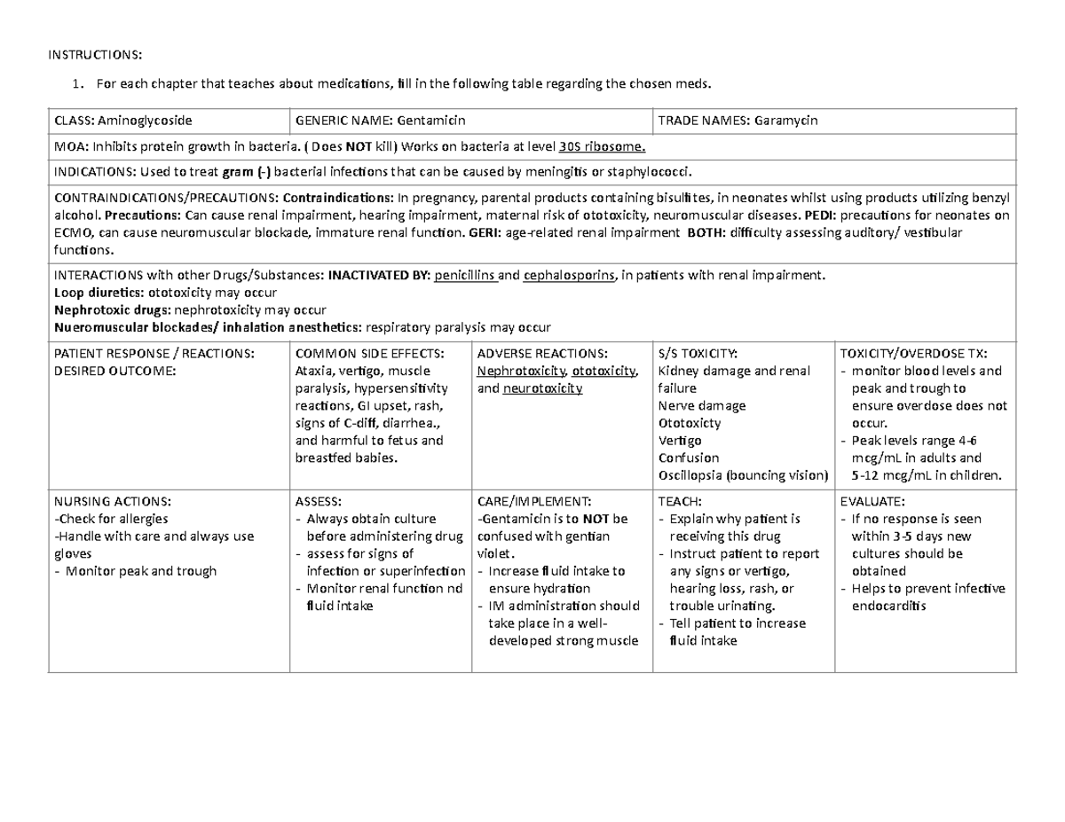 Medicine card-gentamicin - INSTRUCTIONS: For each chapter that teaches ...