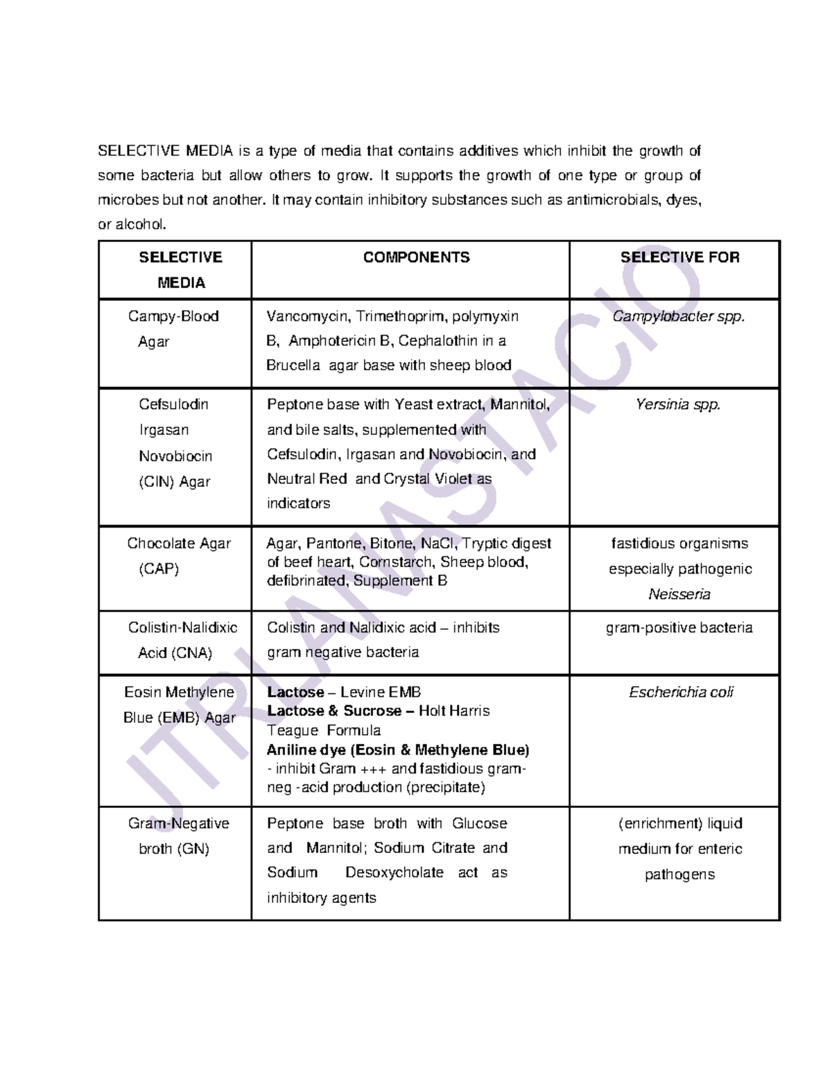 Selective Media Samples - SELECTIVE MEDIA is a type of media that ...