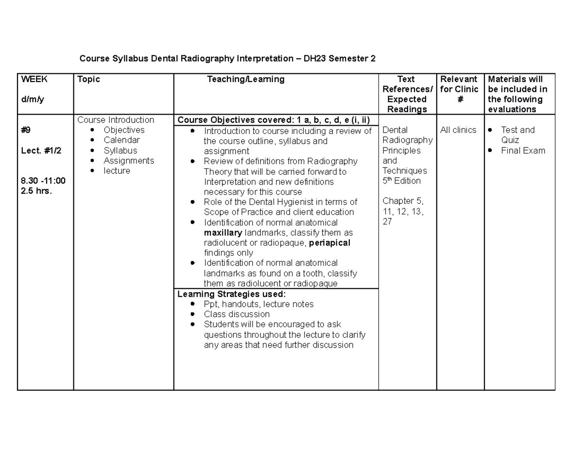 Course Syllabus Dental Radiography Interpretation nipa July 2021 ...