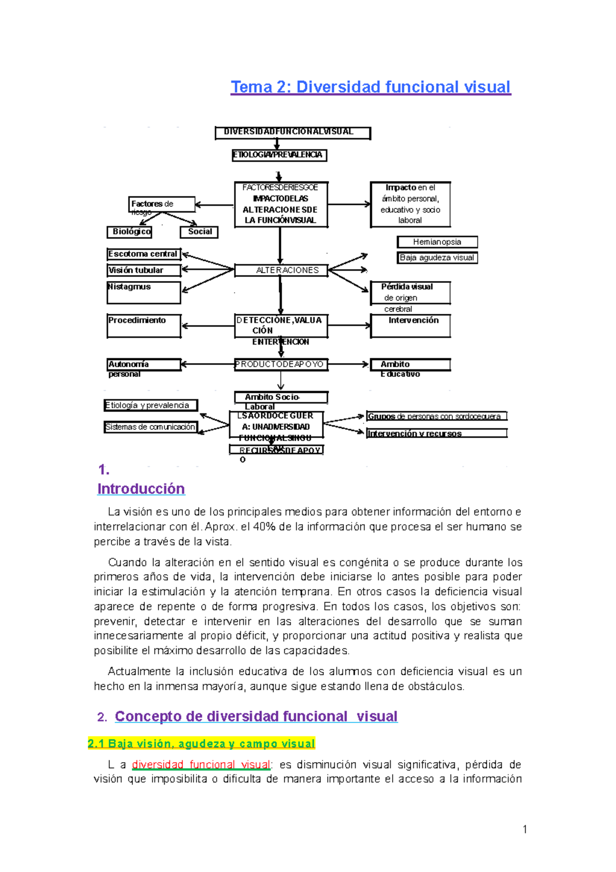 Tema 2 - Diversidad funcional visual - FACTORESDERIESGOE IMPACTODELAS ALTERACIONESDE LA - Studocu