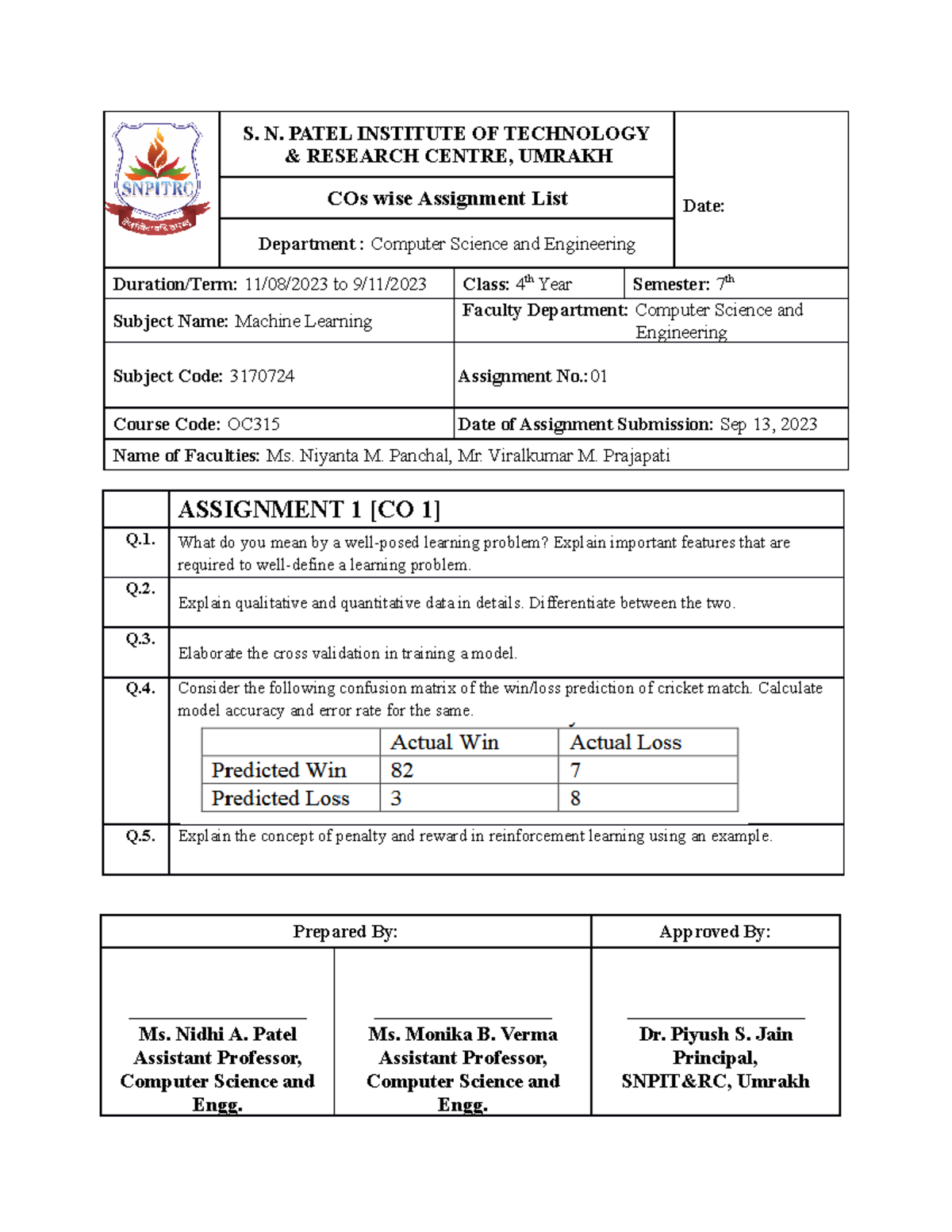 Ml Assignment Co Wise S N Patel Institute Of Technology And Research Centre Umrakh Cos Wise
