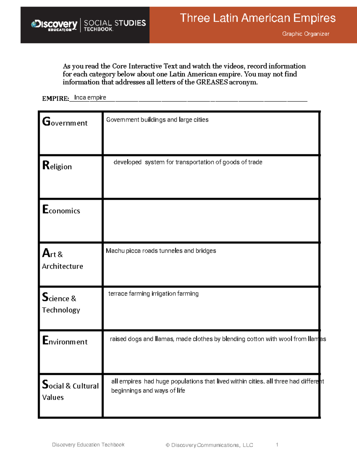 Three Latin American Empires - Three Latin American Empires Graphic ...