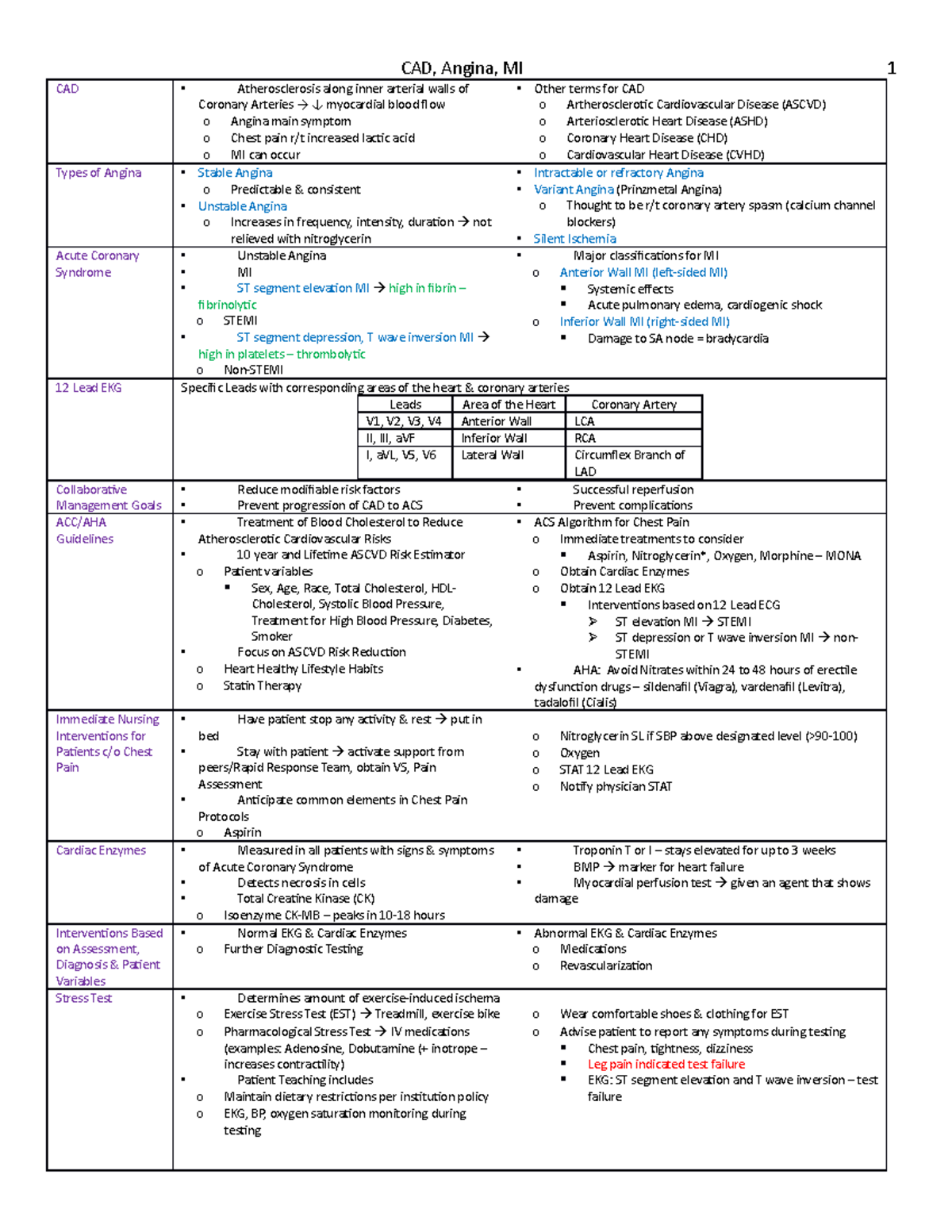 CAD, Angina, MI - CAD, Angina, MI CAD • Atherosclerosis along inner ...
