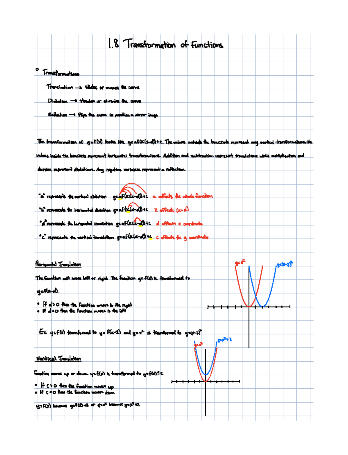 MCR3U - 1.8 Transformation of Functions - 18 Transformation offunctions ...