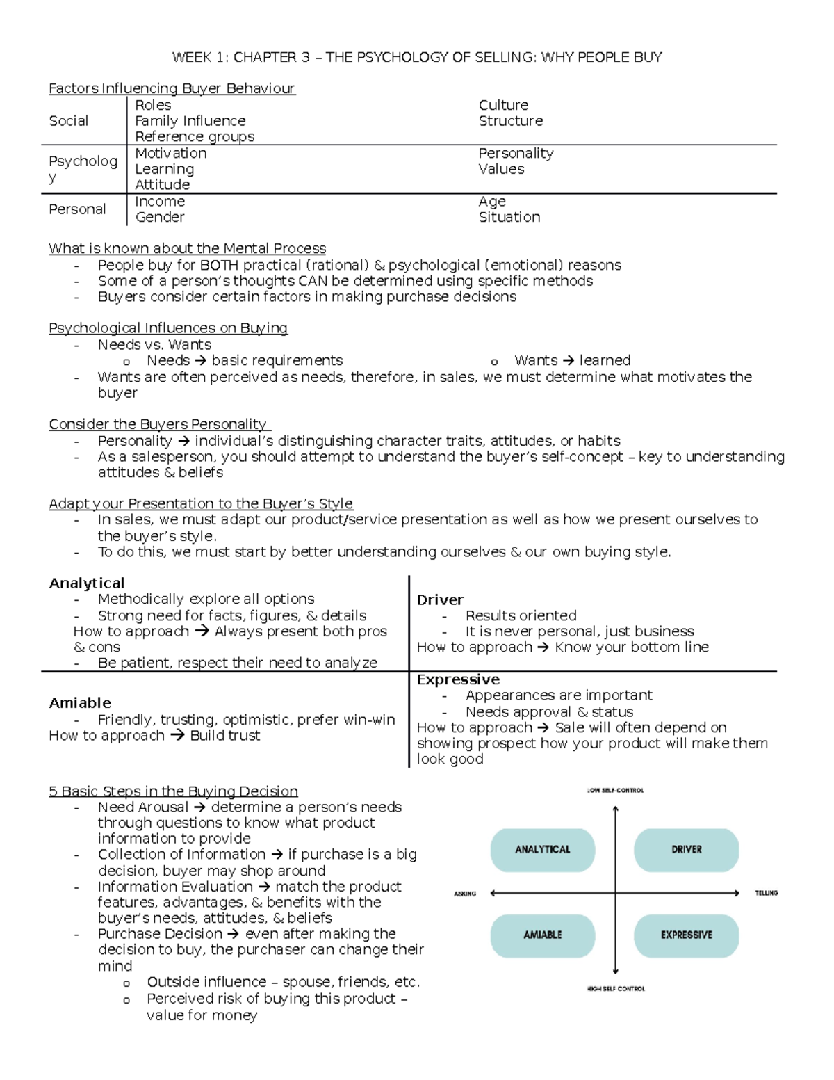 Professional Selling Study Guide - WEEK 1: CHAPTER 3 – THE PSYCHOLOGY ...