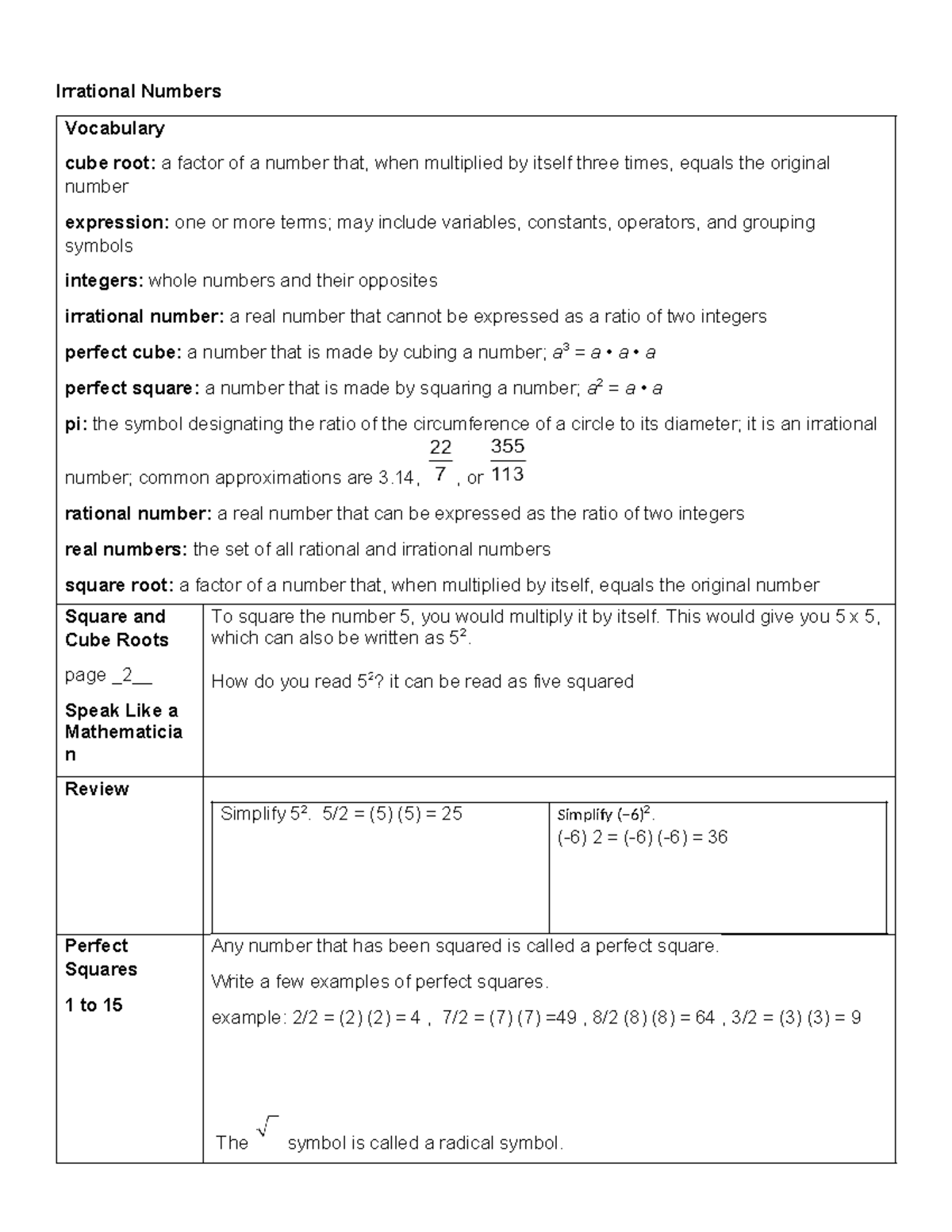 Irrational numbers guided notes flvs - Irrational Numbers Vocabulary ...
