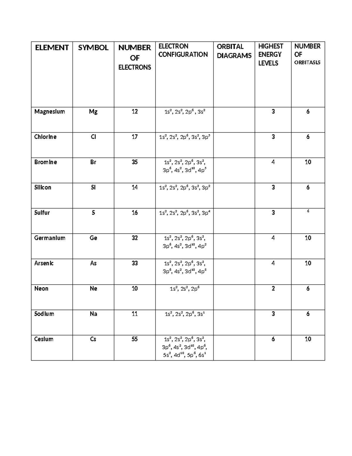 Gen Chemistry 1 - ELEMENT SYMBOL NUMBER OF ELECTRONS ELECTRON ...