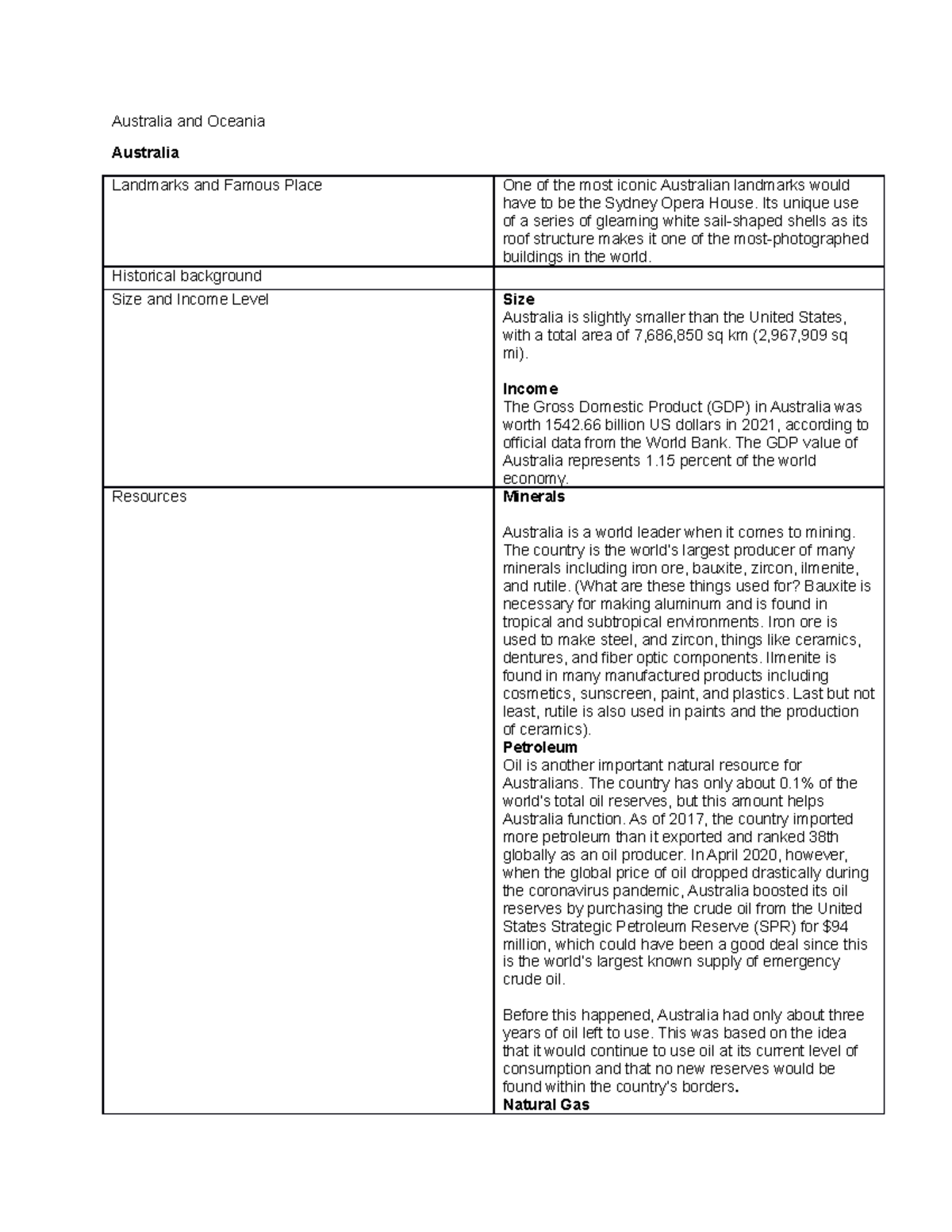 Australia and Oceania CEP - Australia and Oceania Australia Landmarks ...