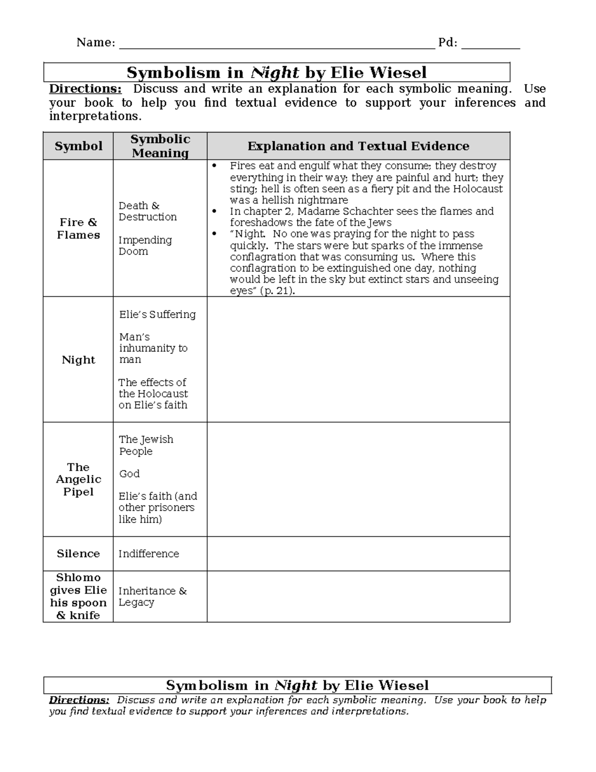 Symbolism in Night by Elie Wiesel - Name