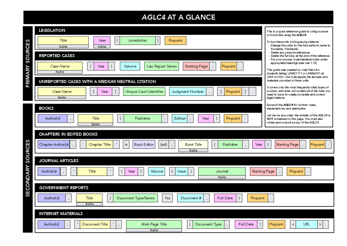 AGLC4 at a glance 2023 - Title Year ( Jurisdiction ) Pinpoint Italics ...