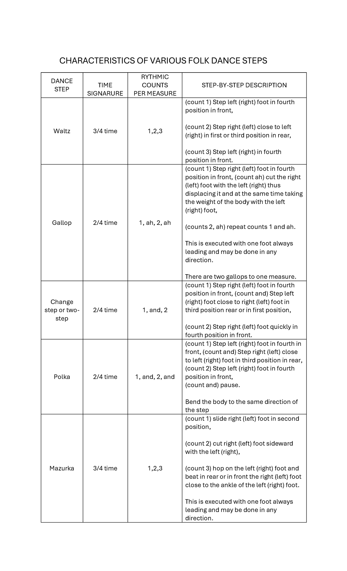 Document 54 - iiiiiiiiiiiiii - CHARACTERISTICS OF VARIOUS FOLK DANCE ...