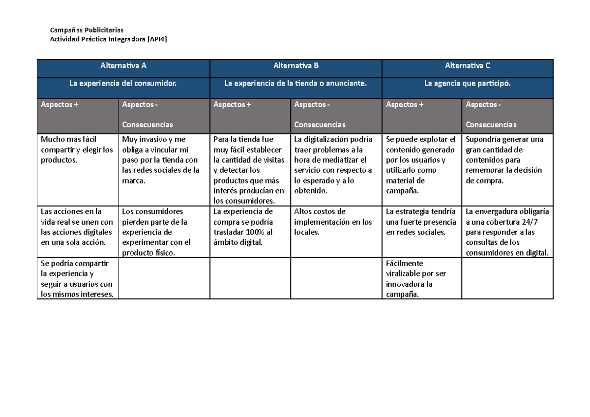 API 4 - Resolución - API 4 - Campañas Publicitarias Actividad Práctica ...