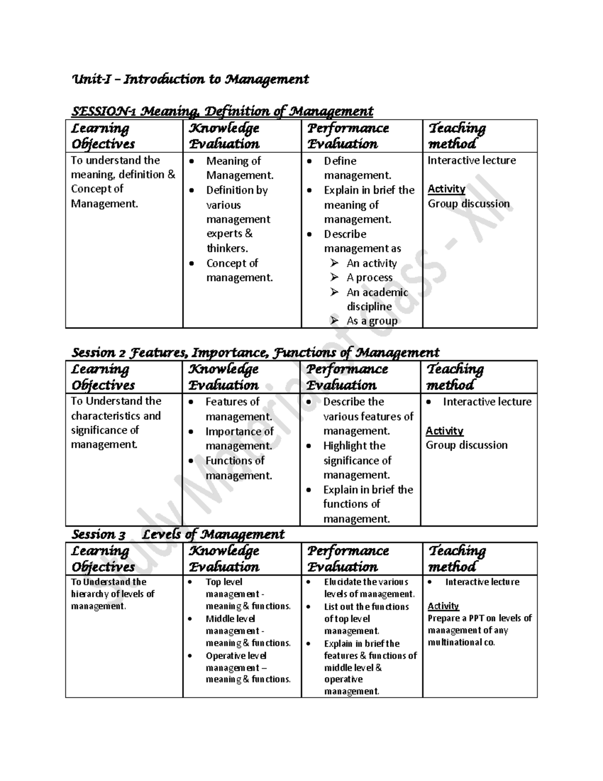 Class Xii Unit I Ba Practice Material Unit I Introduction To Management Session 1 Meaning 
