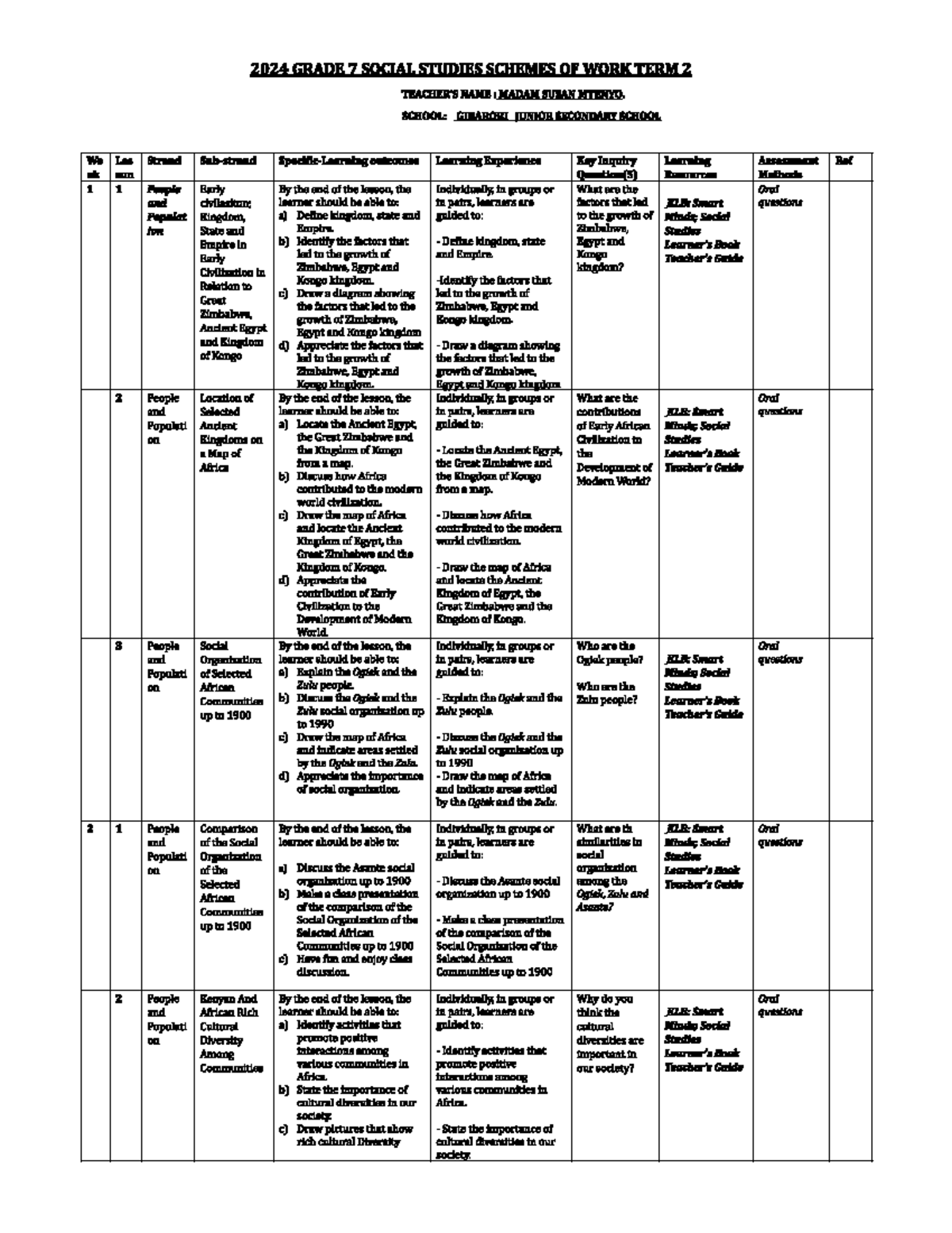 Grade 7 Jss - Education arts - Studocu