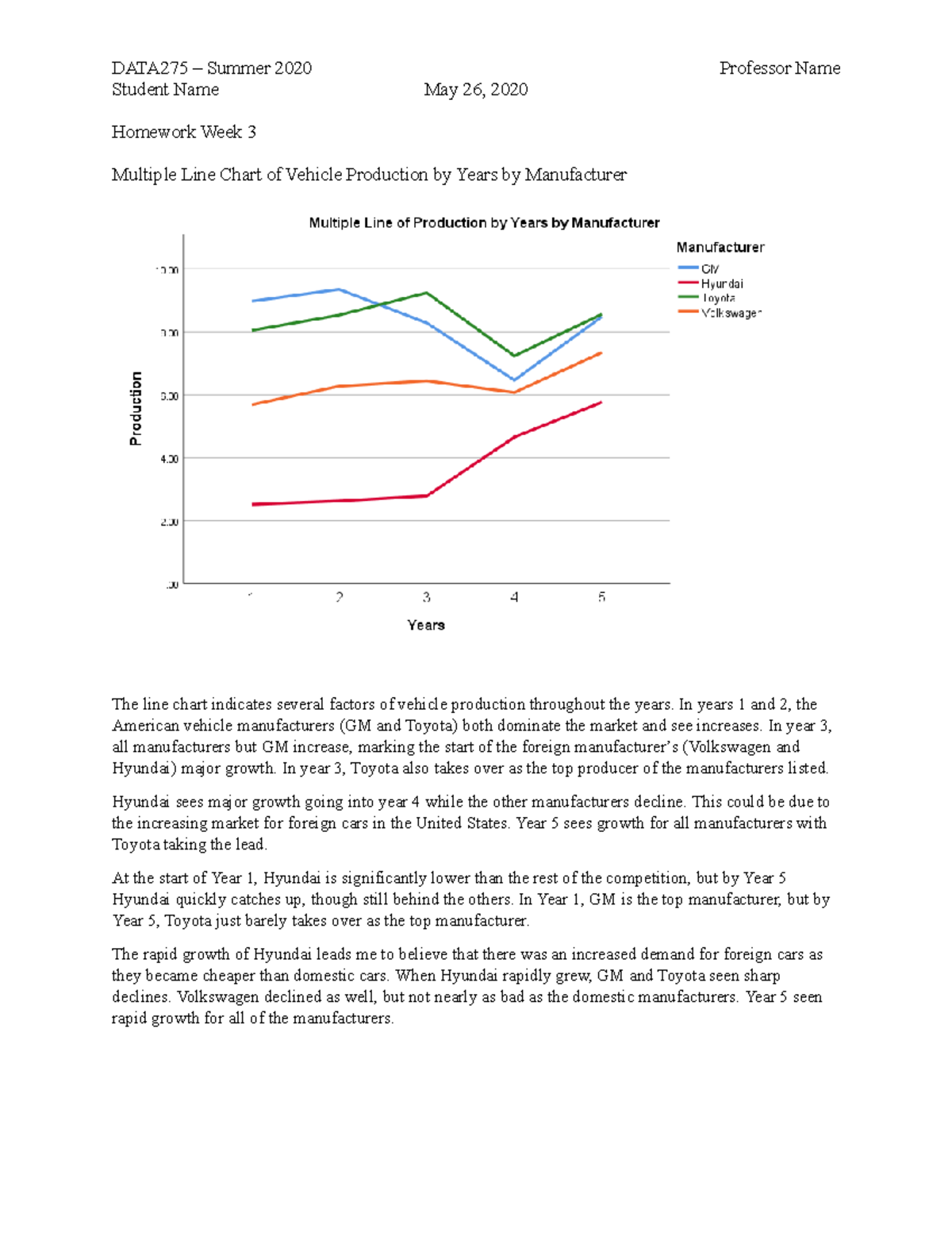 Homework Assignment Tables & Figures - Week 3 - DATA275 – Summer 2020 ...