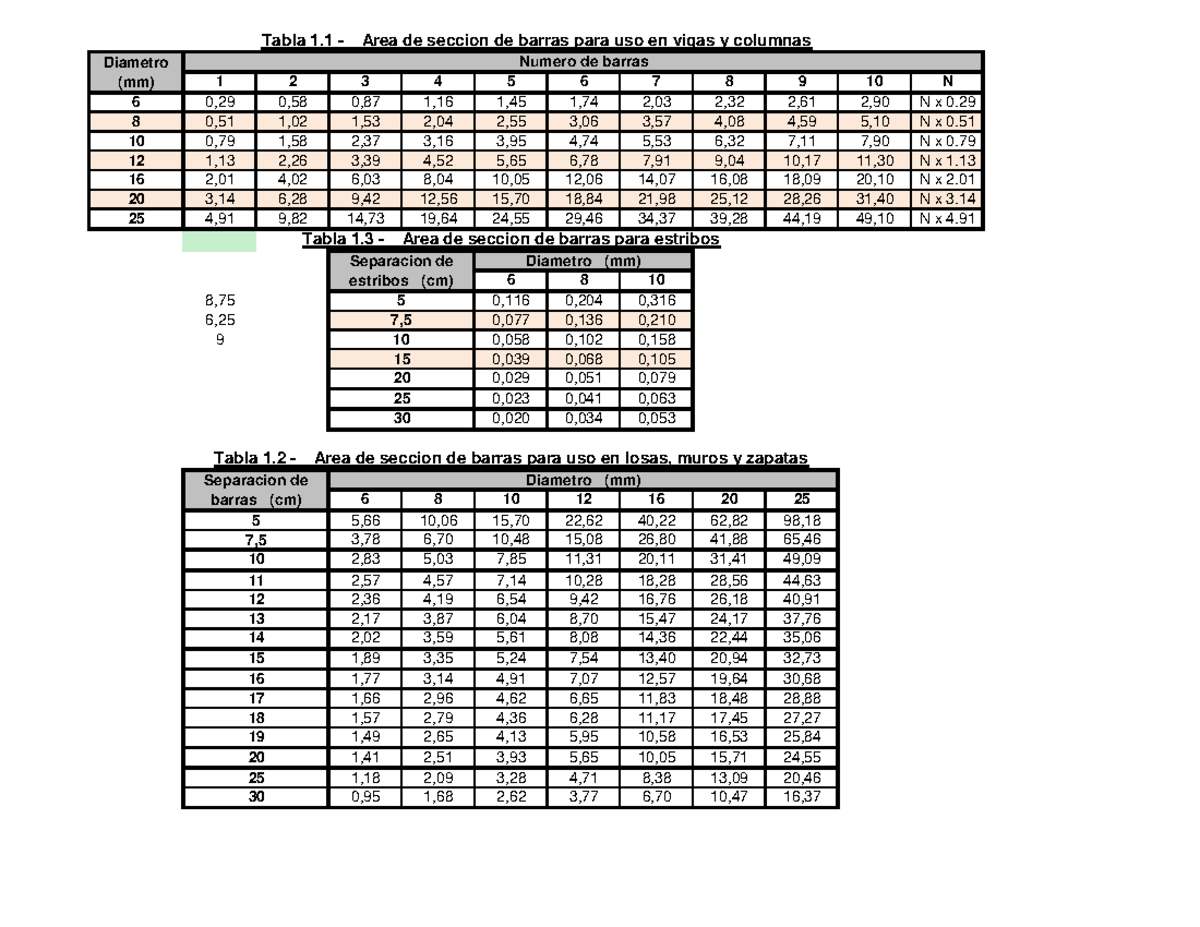 Areas-DE- Aceros - apuntes - 1 2 3 4 5 6 7 8 9 10 N Separacion de ...