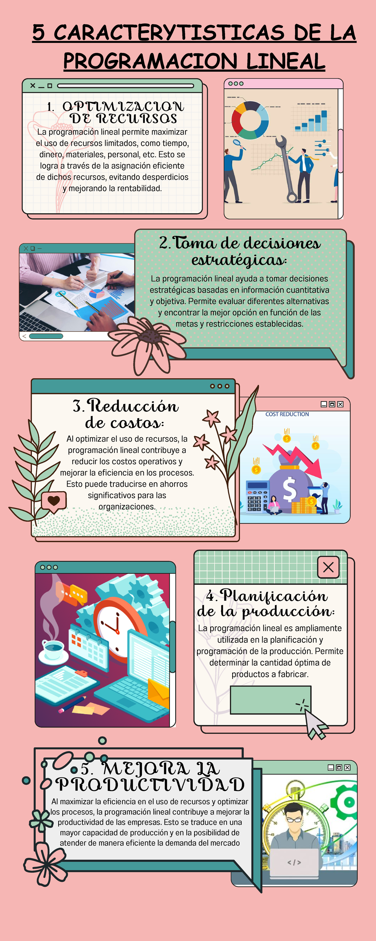 Infografia Importancias DE LA Programación Lineal - 5 CARACTERYTISTICAS ...