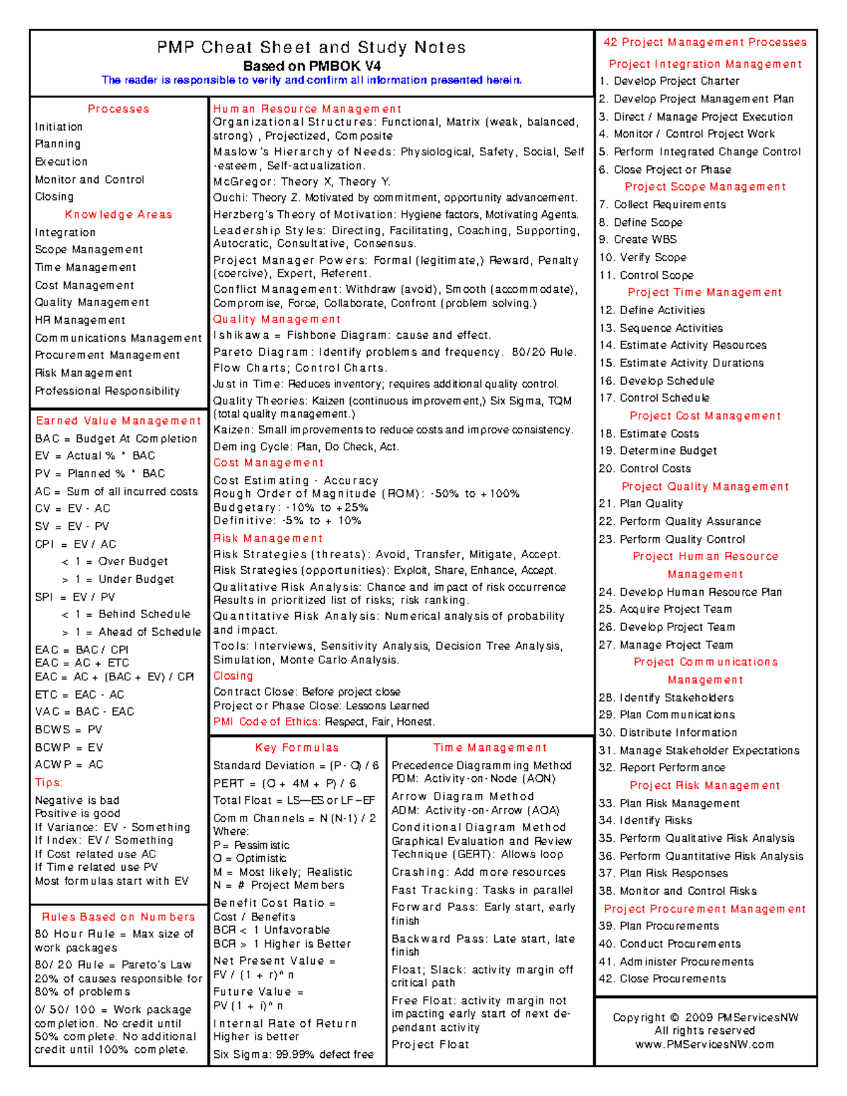 156992781 PMP Cheat sheet pdf - Processes Initiation Planning Execution ...