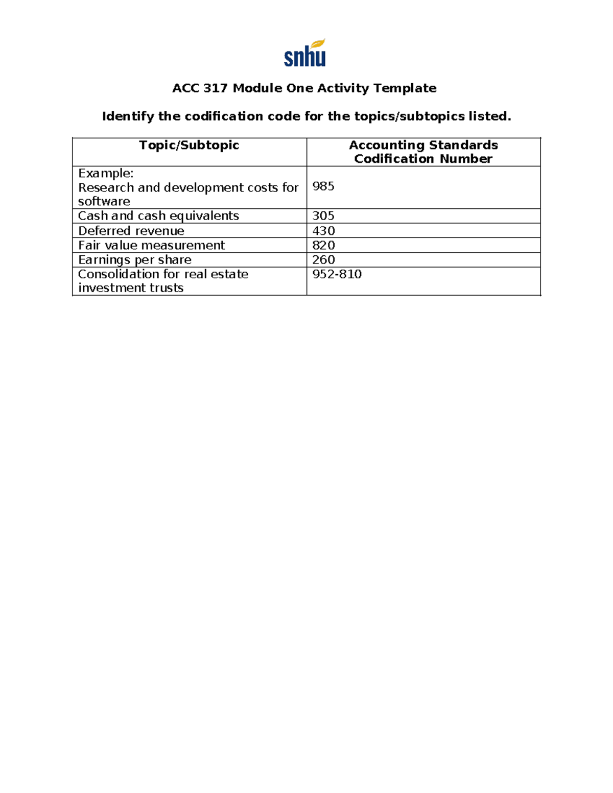 ACC 317 Module One Activity - ACC-317 - Topic/Subtopic Accounting ...