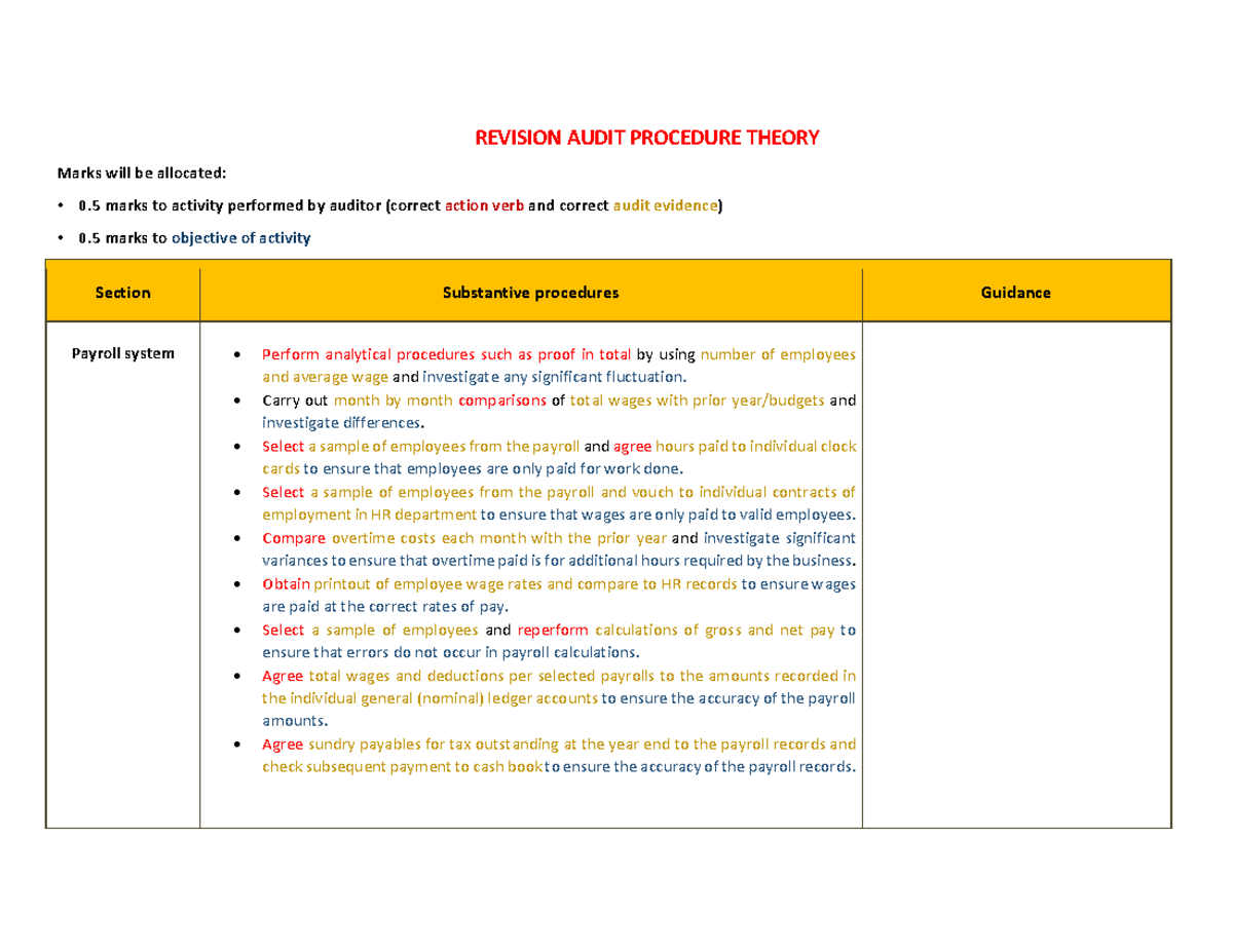 Payroll - gyjh kjhk hgjv - REVISION AUDIT PROCEDURE THEORY Marks will ...