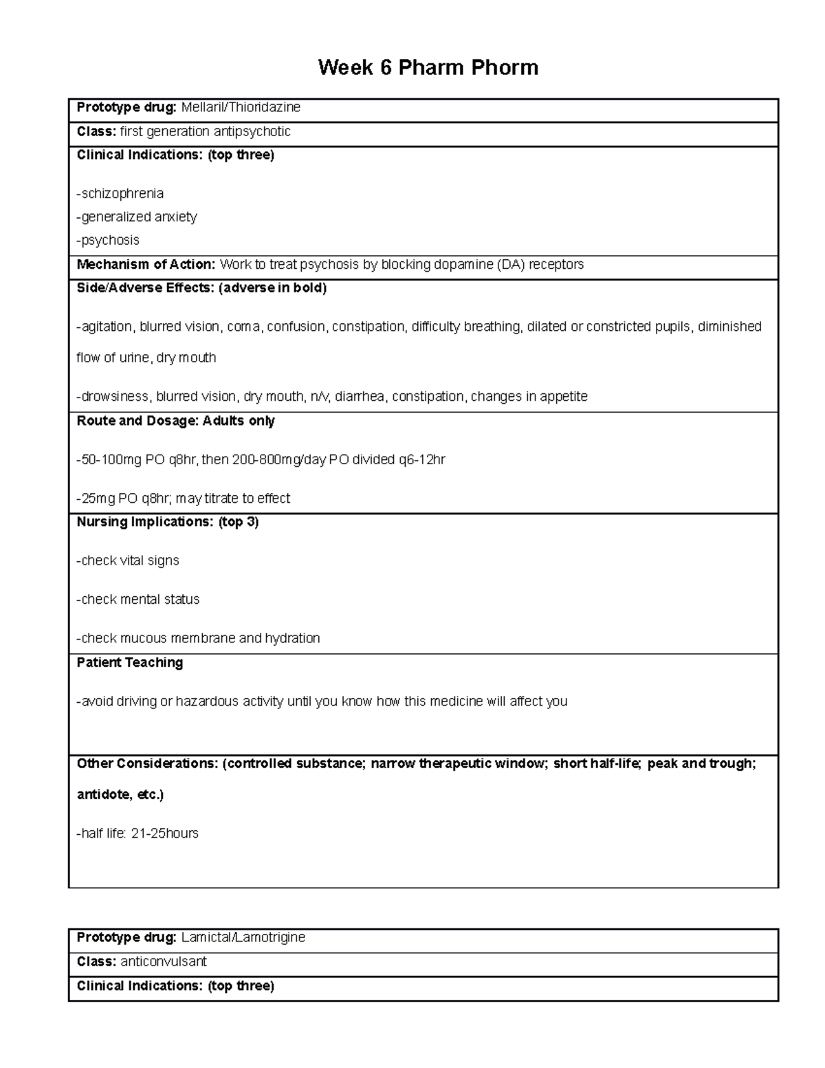 Week 6 Pharm Phorm - Week 6 medications - Week 6 Pharm Phorm Prototype ...
