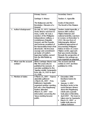 [ Acyfar 3] Critique Paper - Joaquin Jayme - ACYFAR PORTFOLIO ...