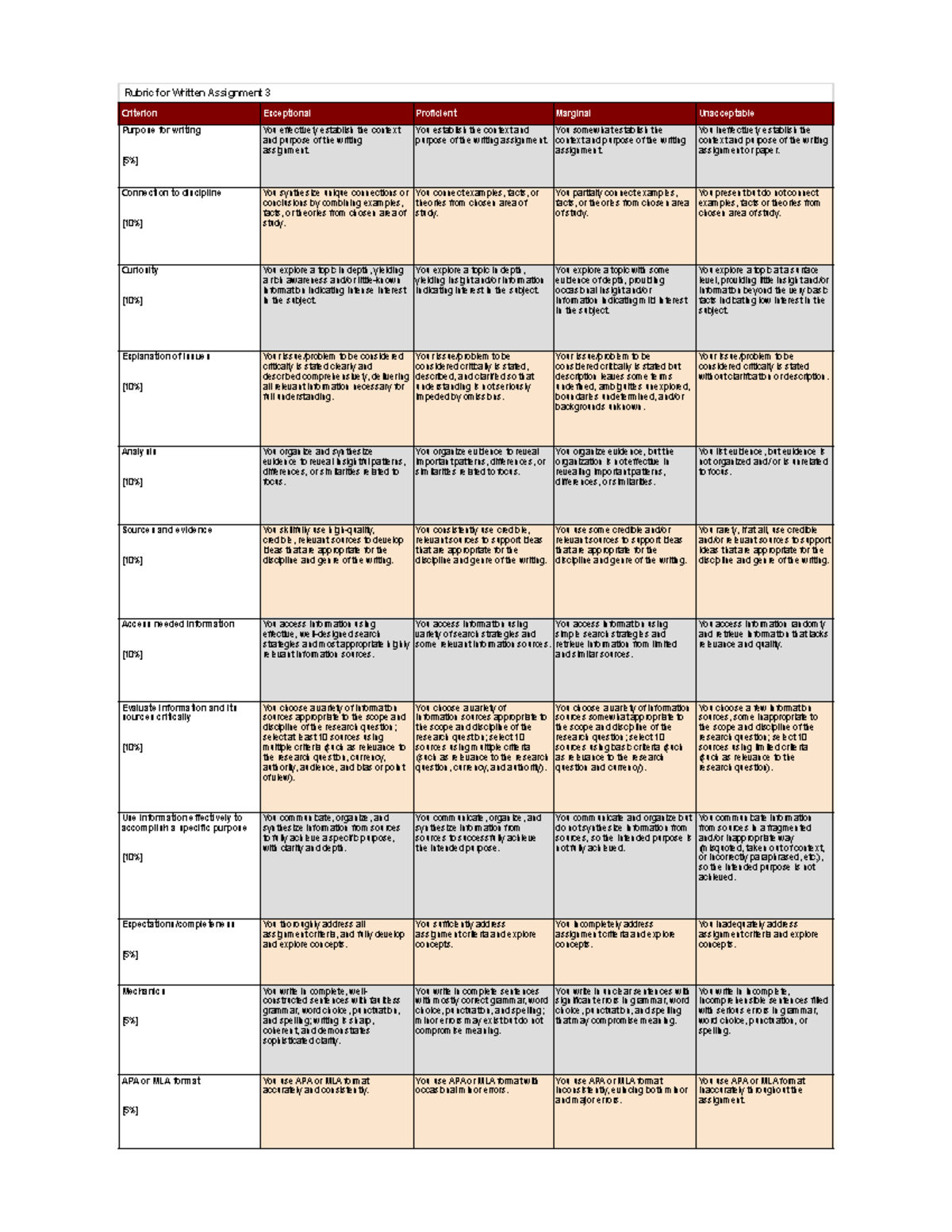 Written Assignment 3 Rubric - Rubric for Written Assignment 3 Criterion Exceptional Proficient ...