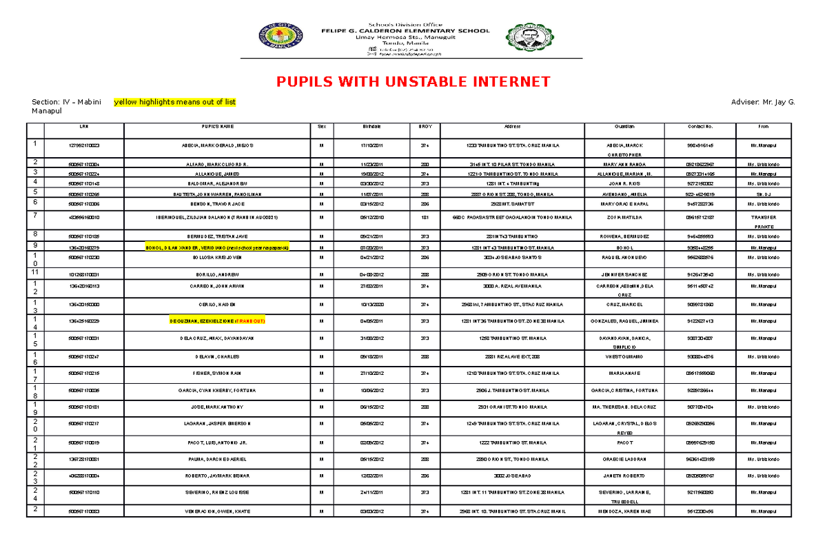Grade 4 Mabini LIST - JBJJBJJKLGHLKLK - PUPILS WITH UNSTABLE INTERNET ...
