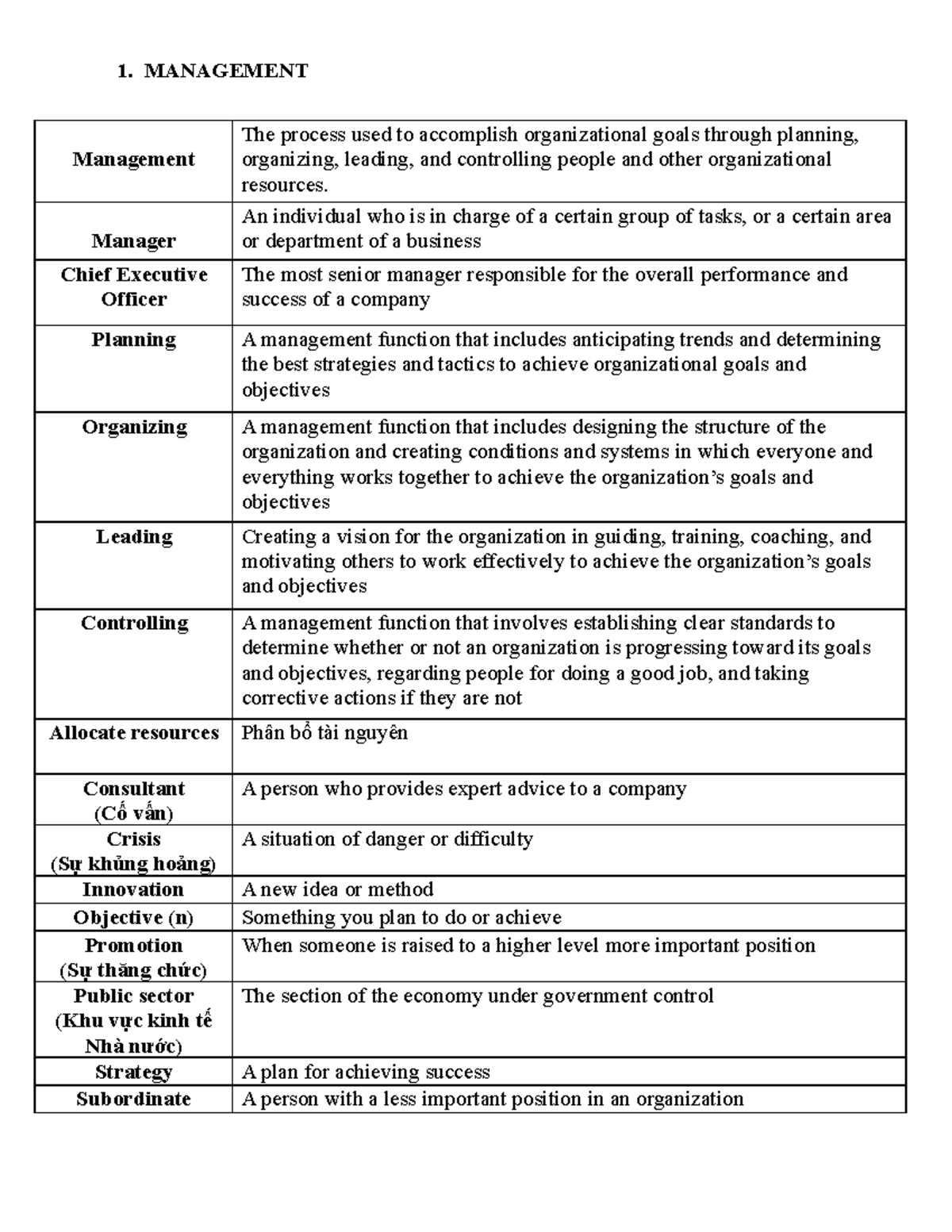 Review - Keyterms + vocab Unit 1 - Unit 10 - 1. MANAGEMENT Management ...