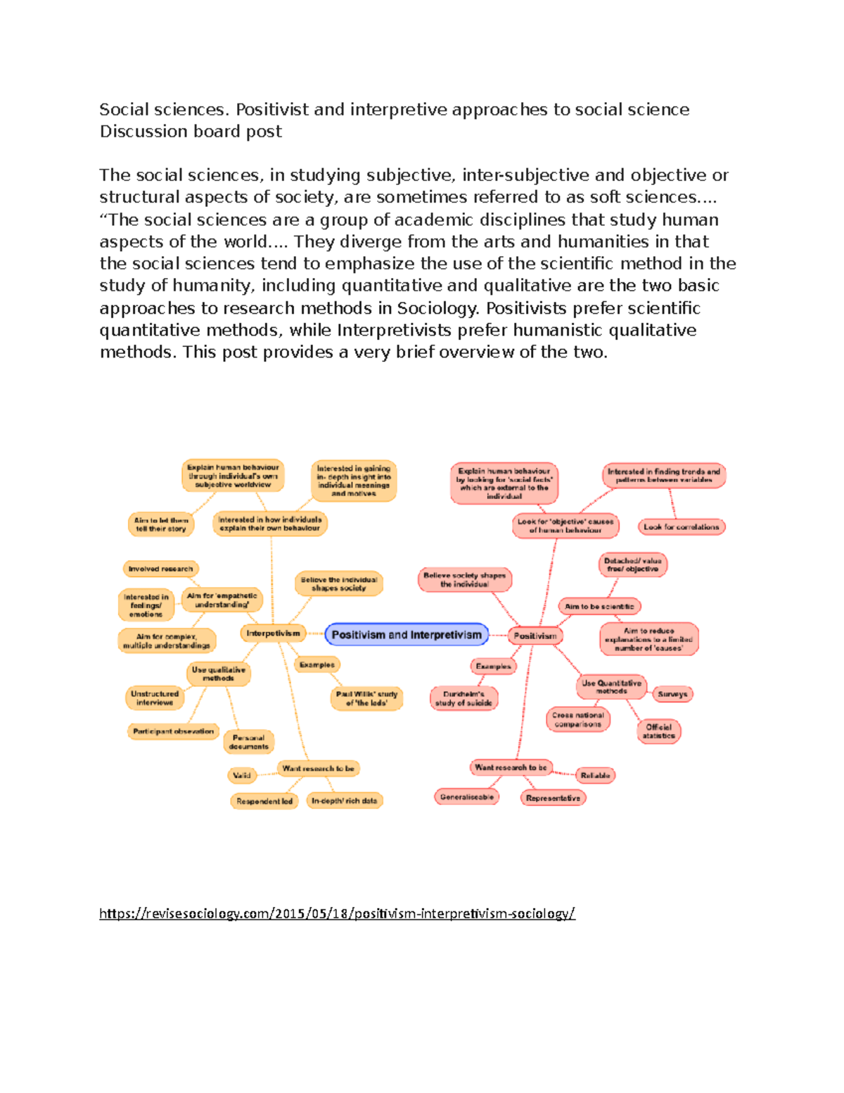 Social Sciences Positivist And Interpretive Approaches To Social social-sciences-positivist-and-interpretive-approaches-to-social