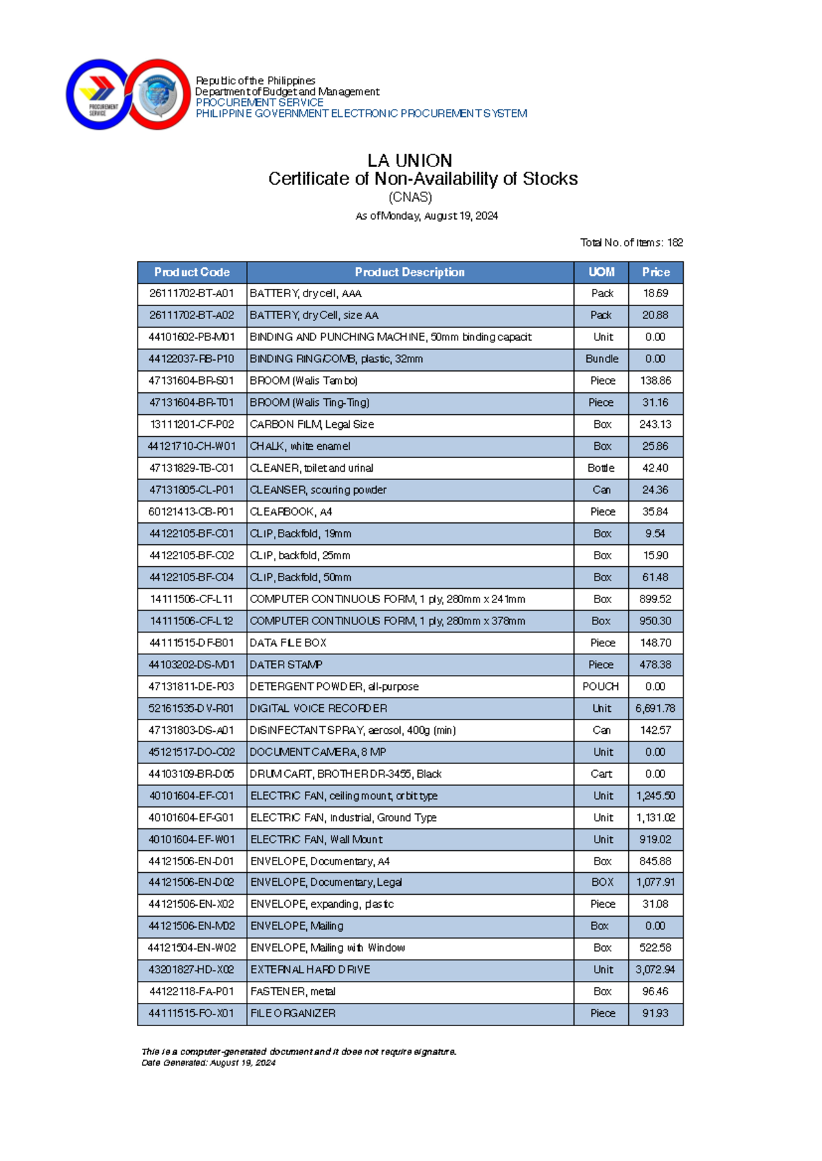 Https:sys.ps-philgeps.gov - Republic of the Philippines Department of Budget and Management ...