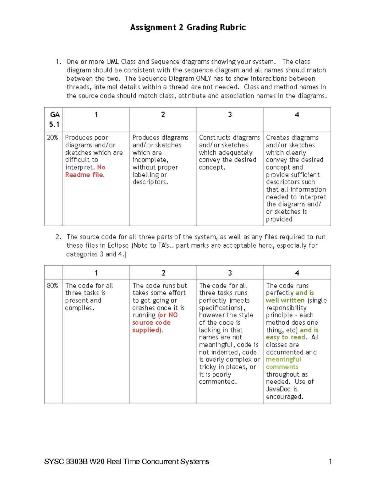 SYSC3303B W20 A2 Assignment 2 Grading Rubric - Assignment 2 Grading ...