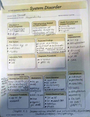 Cystic Fibrosis Concept map - Medical Diagnosis Cystic Fibrosis RISK ...