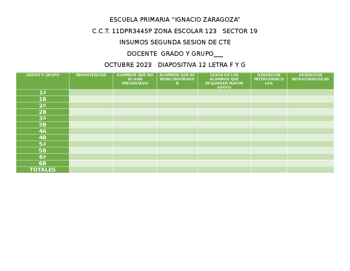 Formatos CTE 2 Sesion - NINGUNA - ESCUELA PRIMARIA “IGNACIO ZARAGOZA” C ...
